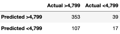 Billionaire Analysis